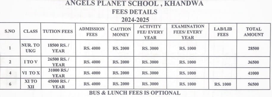 ANGELS PLANET SCHOOL KHANDWA (M.P.)